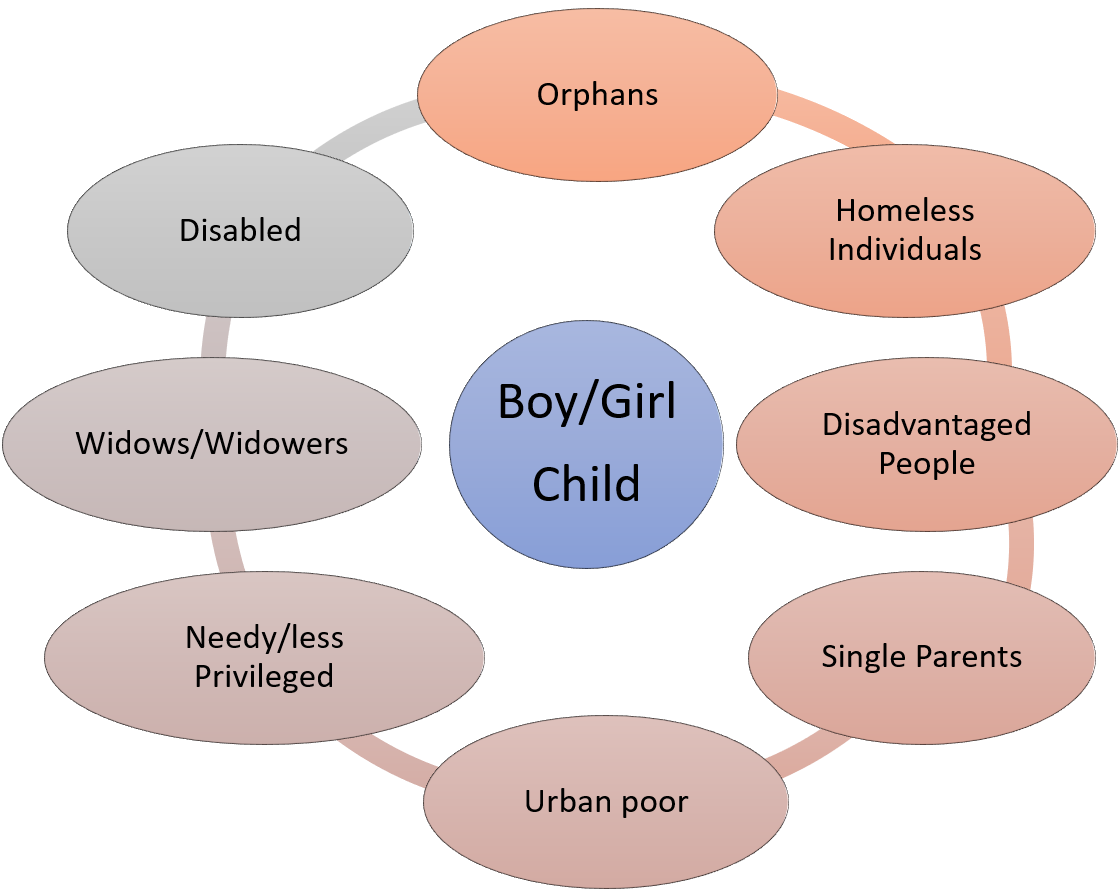 About Us - INTERNATIONAL DONATIONS HOUSE